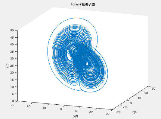 【matlab】几个混沌系统时间序列数据的Matlab程序（chen、logistic、Lorenz、rossrossler）_chen混沌时间序列-CSDN博客