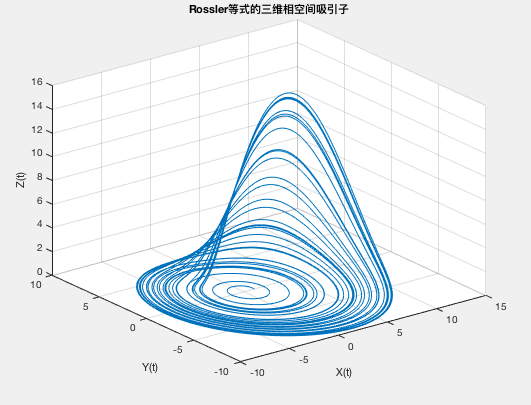 【matlab】几个混沌系统时间序列数据的matlab程序（chen、logistic、lorenz、rossrossler）chen混沌 