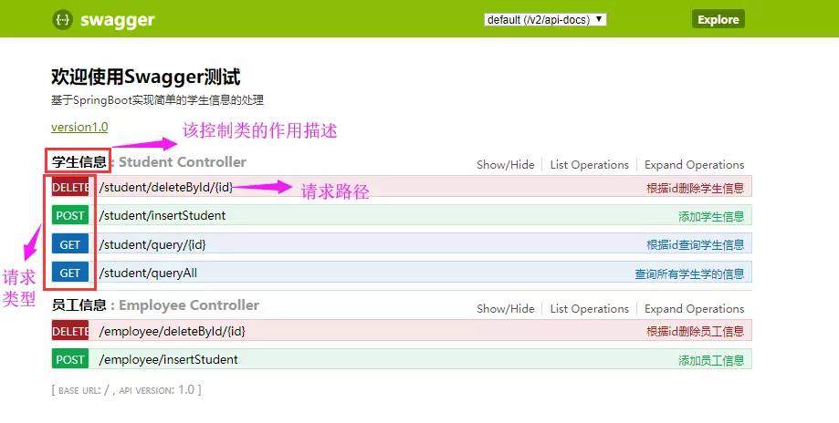 Swagger2 常用注解 Allowemptyvalue Csdn博客