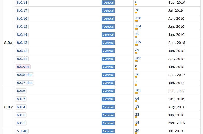 Mysql Connector Java各版本及与mysql、jdk版本的对应 Mysql Connector Java 5 1 39对应的mysql版本 Csdn博客