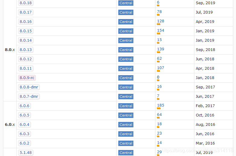 Mysql Connector Java各版本及与mysql、jdk版本的对应mysql Connector Java 5139对应的