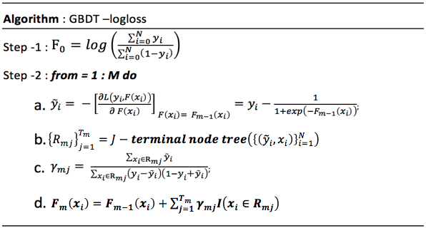 GBDT--分类篇_gbdt分类函数-CSDN博客