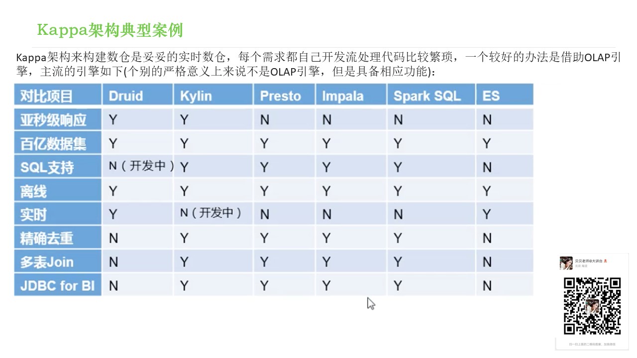 【数仓大全】传统数仓、大数据数仓、离线数仓、实时数仓、数仓lambda架构、kappa架构、数据湖 Kappa架构实际案例 Csdn博客