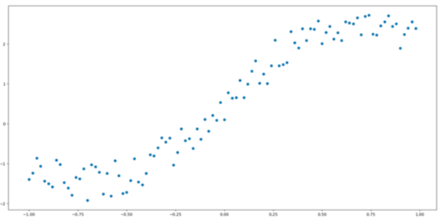 NumPy :np.polyfit()与np.poly1d()将点拟合成曲线_np.poly1d打印-CSDN博客