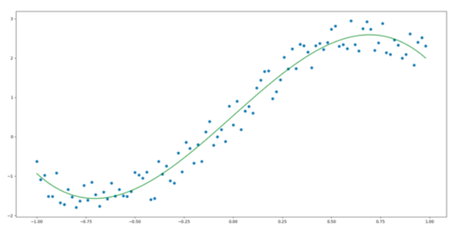 NumPy :np.polyfit()与np.poly1d()将点拟合成曲线_np.poly1d打印-CSDN博客