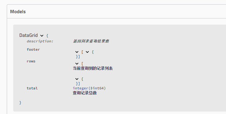 Swagger2 常用注解allowemptyvalue Csdn博客 
