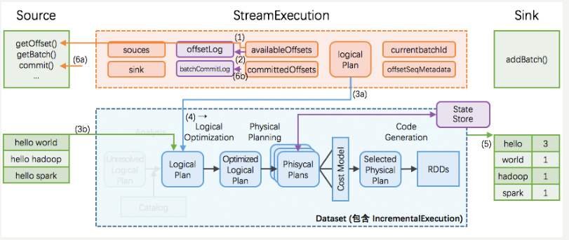 Spark（五）--Structured Streaming（五） - Sink_saprk addsink-CSDN博客