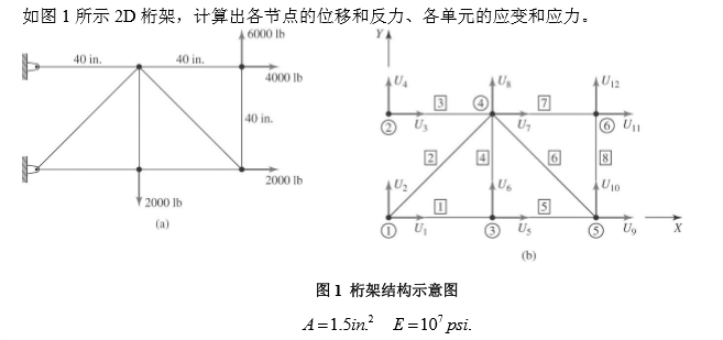 Matlab有限单元法计算桁架算例代码matlab桁架计算程序 Csdn博客 