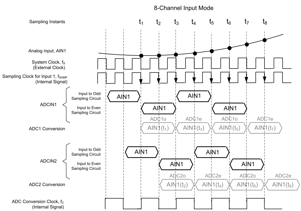 ADS52J90芯片特性解读-CSDN博客