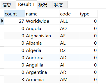 Mybatis的 中 标签的作用(用于collection)_mybatis resultmap id-CSDN博客