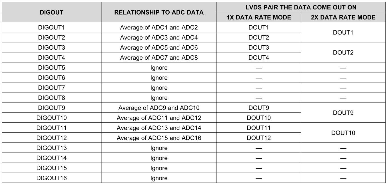 ADS52J90芯片特性解读-CSDN博客