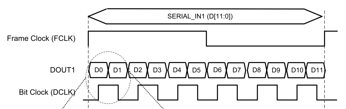 ADS52J90芯片特性解读-CSDN博客
