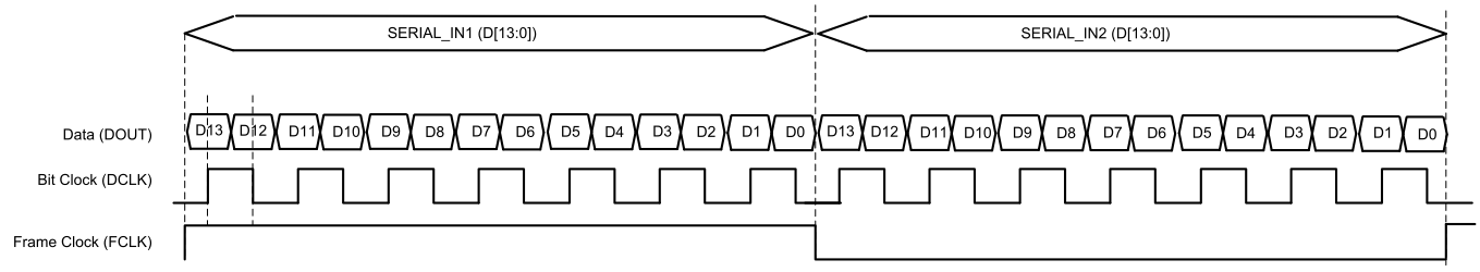 ADS52J90芯片特性解读-CSDN博客