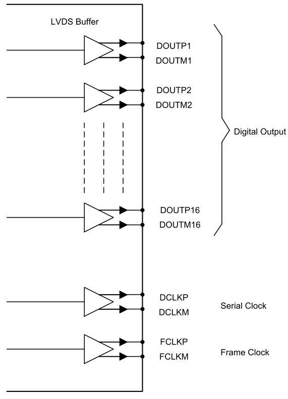 ADS52J90芯片特性解读-CSDN博客