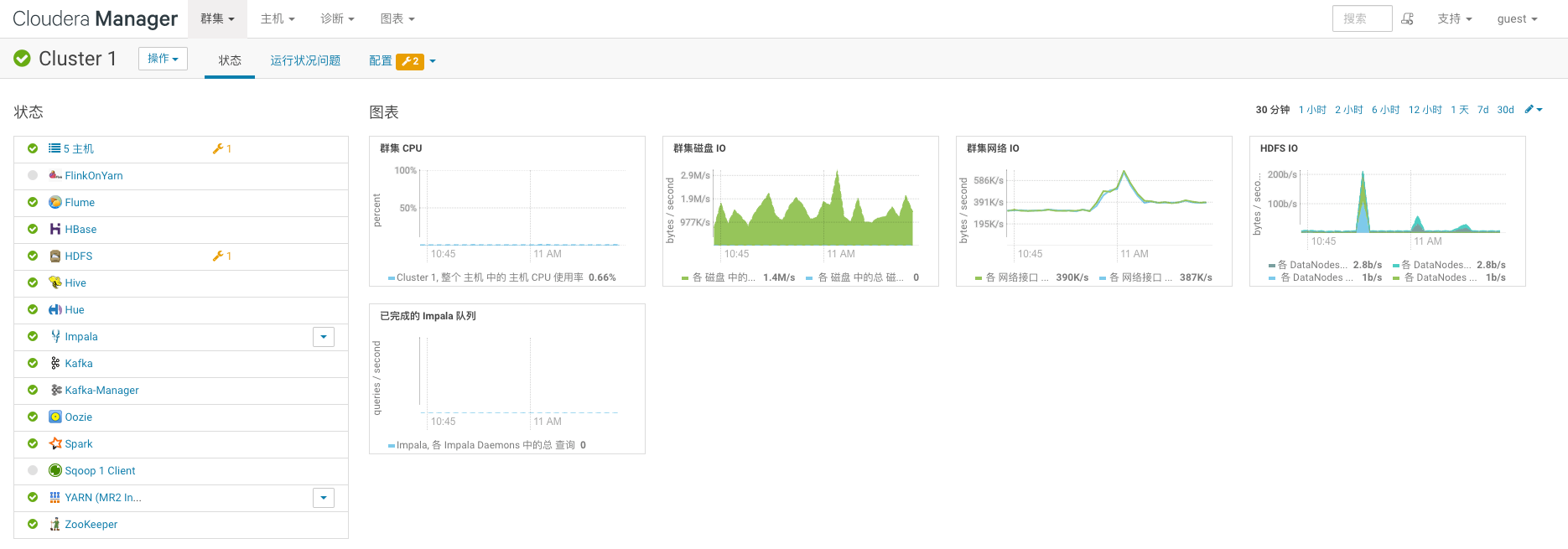Cloudera Manager 基本介绍(CDH版本)-CSDN博客