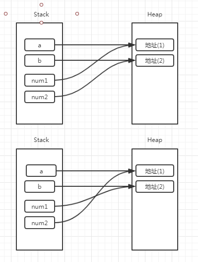 java swap（Integer a ,Integer b）实现交换？_两个integer交换-CSDN博客