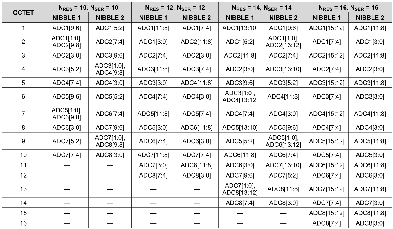 ADS52J90芯片特性解读-CSDN博客