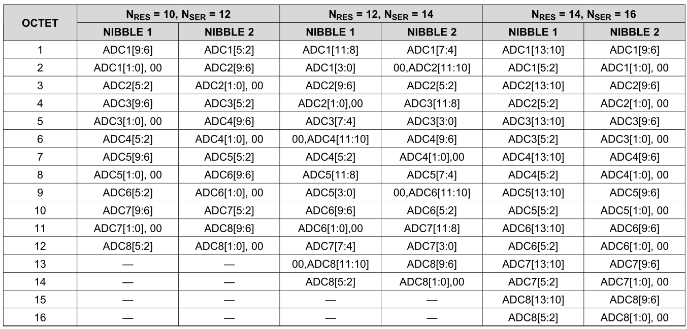 ADS52J90芯片特性解读-CSDN博客