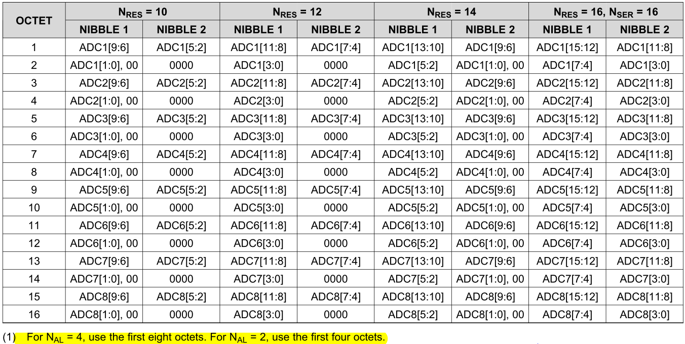 ADS52J90芯片特性解读-CSDN博客