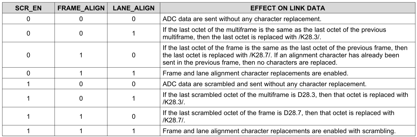 ADS52J90芯片特性解读-CSDN博客
