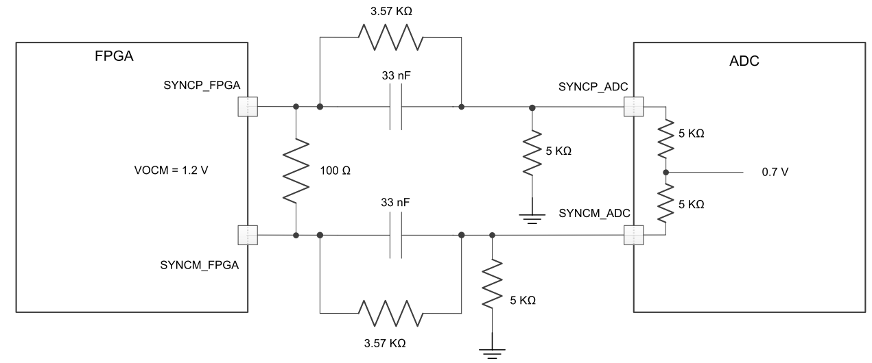 ADS52J90芯片特性解读-CSDN博客