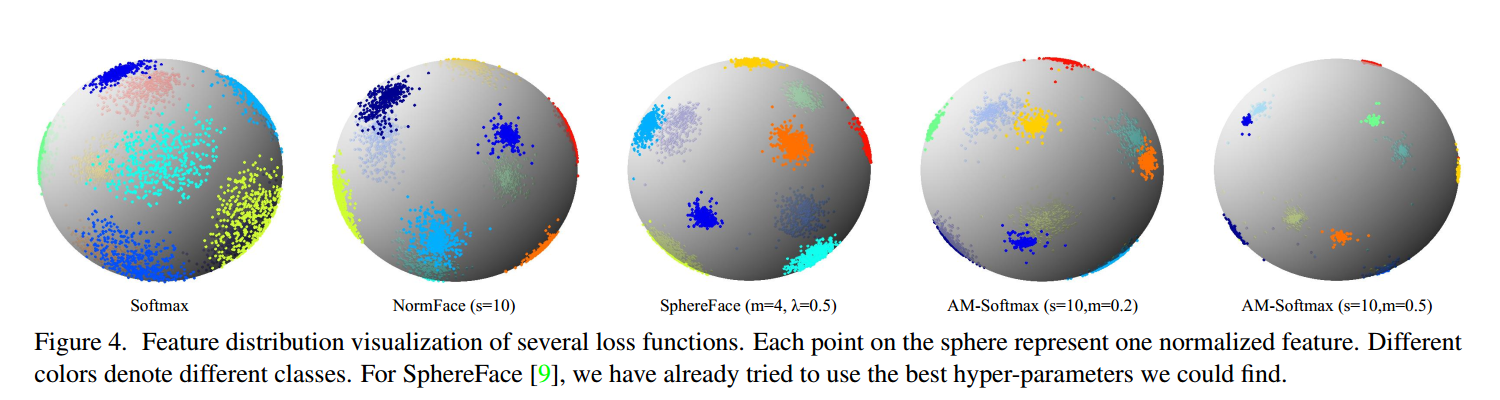 20191001-使用Keras演示基于AAM-Softmax的图像识别原理-CSDN博客