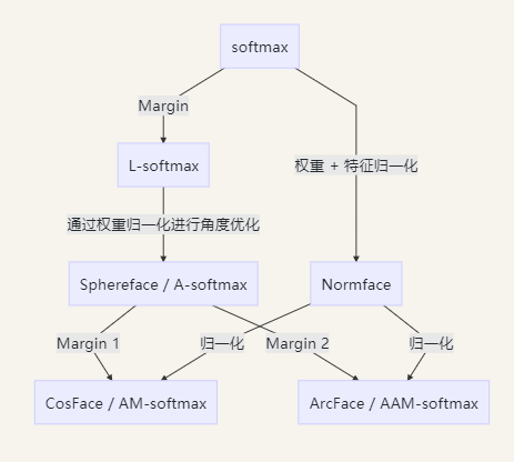 20191001-使用Keras演示基于AAM-Softmax的图像识别原理-CSDN博客