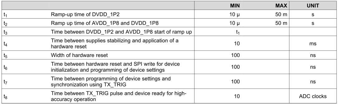 ADS52J90芯片特性解读-CSDN博客