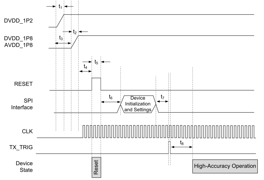 ADS52J90芯片特性解读-CSDN博客