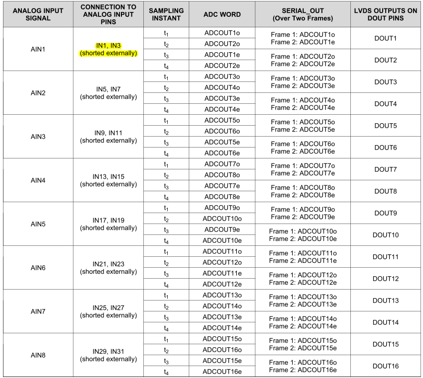ADS52J90芯片特性解读-CSDN博客