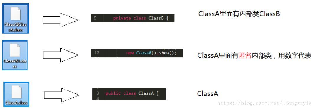 Java编译生成的class文件名为什么有$符号_class文件有$1-CSDN博客