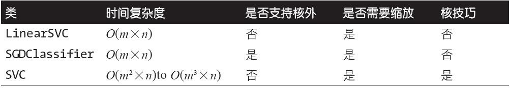 Svm支持向量机:分类、回归和核函数支持向量回归适合什么数据类型 Csdn博客