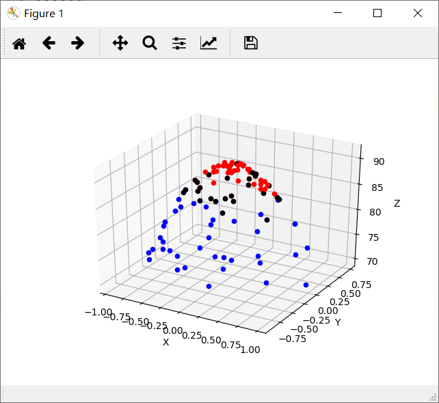 机器学习-向量机模型-西瓜书代码(SVM)-RBF核函数_rbf核 代码-CSDN博客