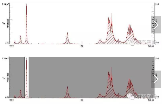 怎样求信号中的RMS值？_信号rms-CSDN博客