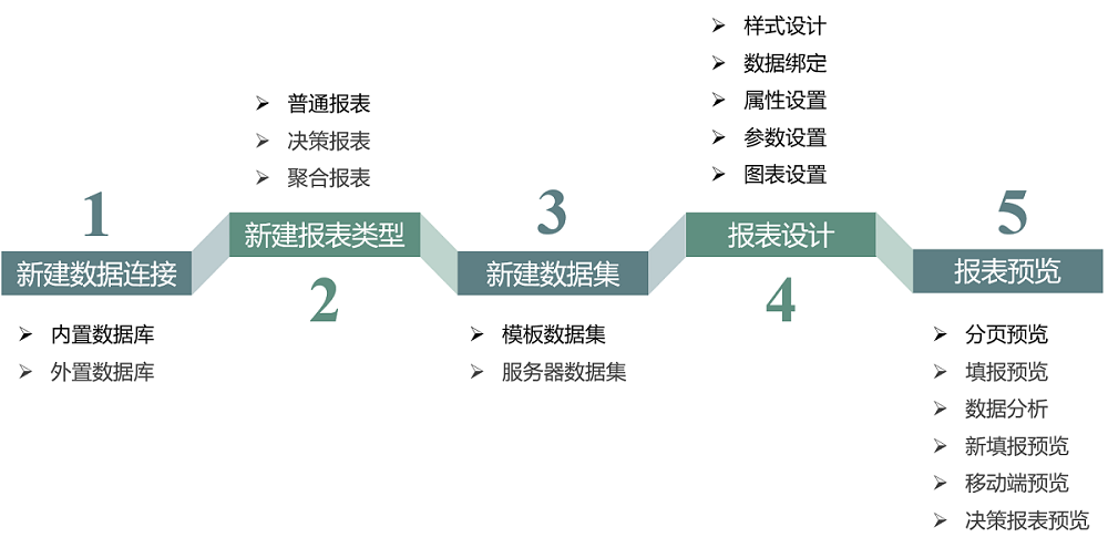 如何用FineReport制作一张报表（一）_finereport报表成品-CSDN博客