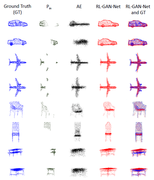 RL-GAN Net -- 首个将强化学习与GAN结合的网络_gan结合强化学习-CSDN博客