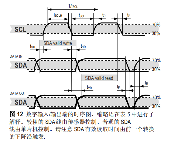 STM32F1 GPIO模拟I2C_stm32f1模拟iic-CSDN博客