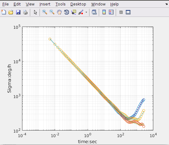 利用imu_utils标定imu参数-CSDN博客