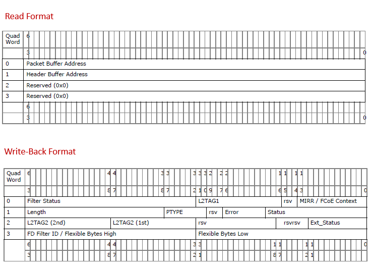 （四）DPDK-PMD_dpdk pmds 详解-CSDN博客