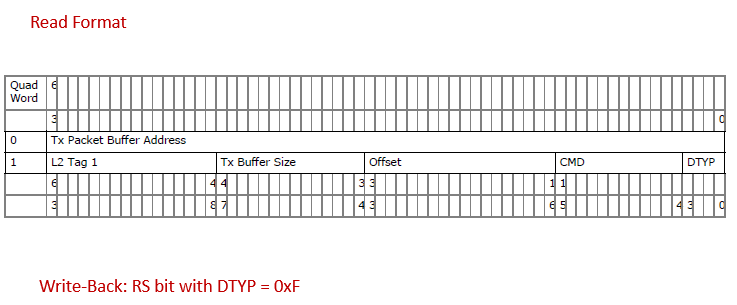 （四）DPDK-PMD_dpdk pmds 详解-CSDN博客