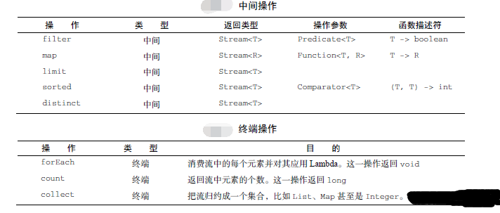 Java8新特性3：Stream1——什么是Stream，Stream的特性，如何使用Stream，Stream与Collection集合的 ...