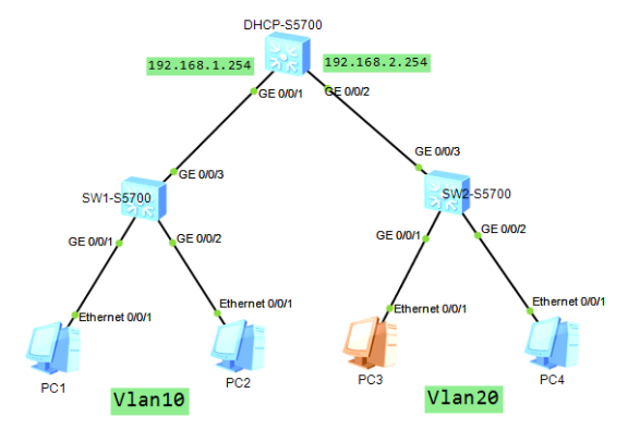 [Switch configuration] Huawei S5731 basic configuration and SSH configuration - Programmer Sought