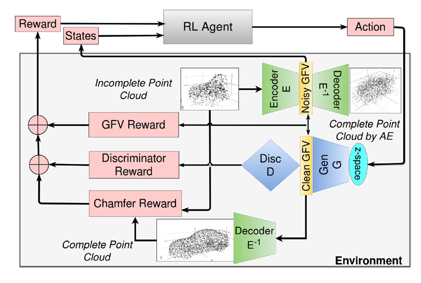 RL-GAN Net -- 首个将强化学习与GAN结合的网络_gan结合强化学习-CSDN博客