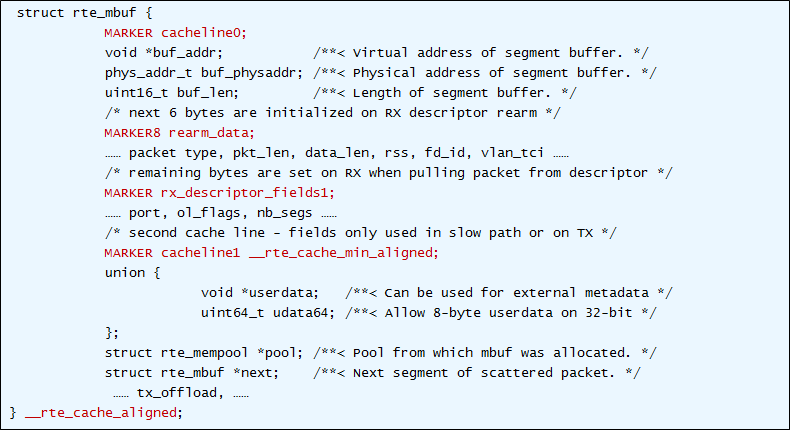 （四）DPDK-PMD_pmd队列-CSDN博客