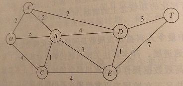 【题解】【PTA-Python题库】第5章-2 图的字典表示 (20 分)_python 【id:96】【5分】i. 第5章-2 图的字典表示 时间限制 1s 内存限制 128-CSDN博客