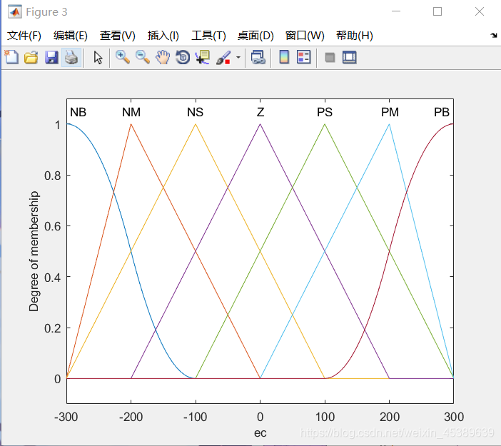 模糊控制matlabshowrule函数 Csdn博客
