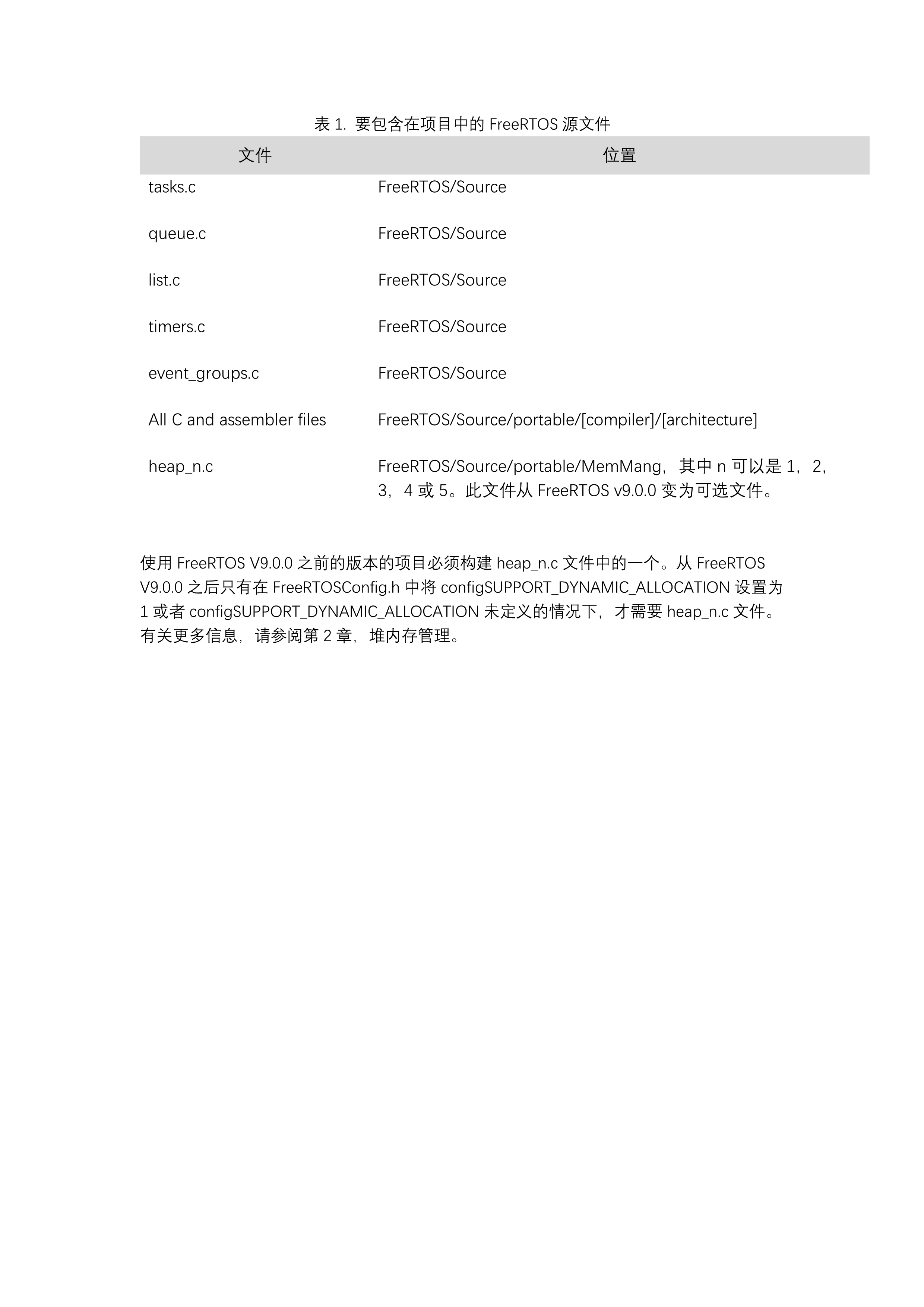 Mastering the FreeRTOS Real Time Kernel-A Hands-On Tutorial Guide 掌握FreeRTOS™ 实时内核 中文版_freertos ...