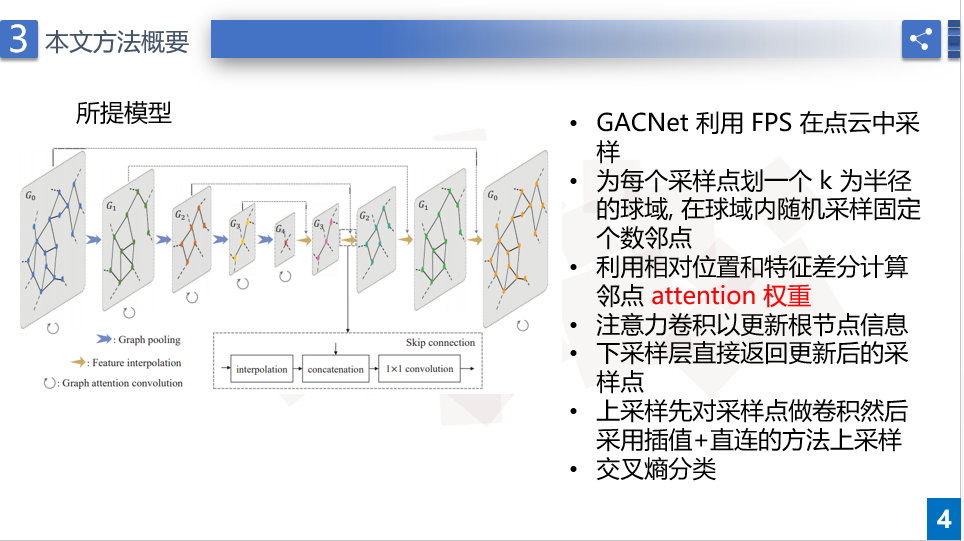 三维点云论文阅读：Graph Attention Convolution for Point Cloud Segmentation_dual-graph attention ...