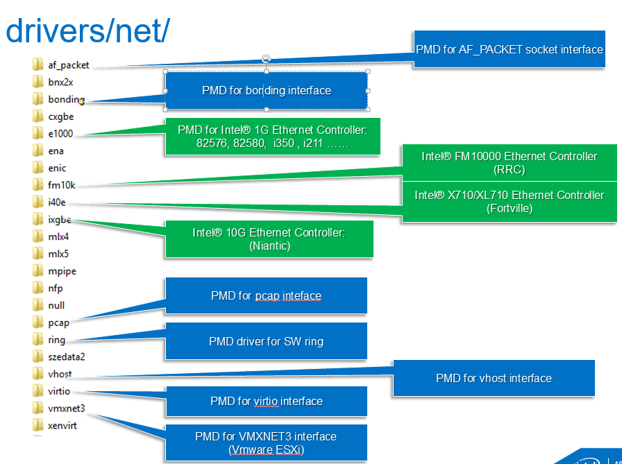 （四）DPDK-PMD_pmd队列-CSDN博客
