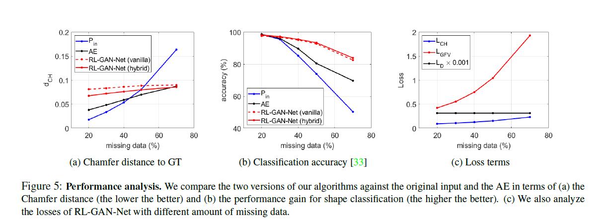 RL-GAN Net -- 首个将强化学习与GAN结合的网络_gan结合强化学习-CSDN博客